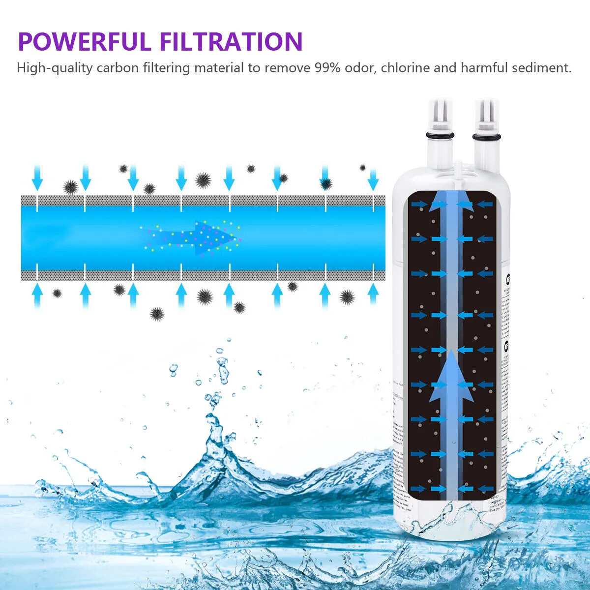 EDR1RXD1 Refrigerator Water Filter 1 for W10295370 – Mebior